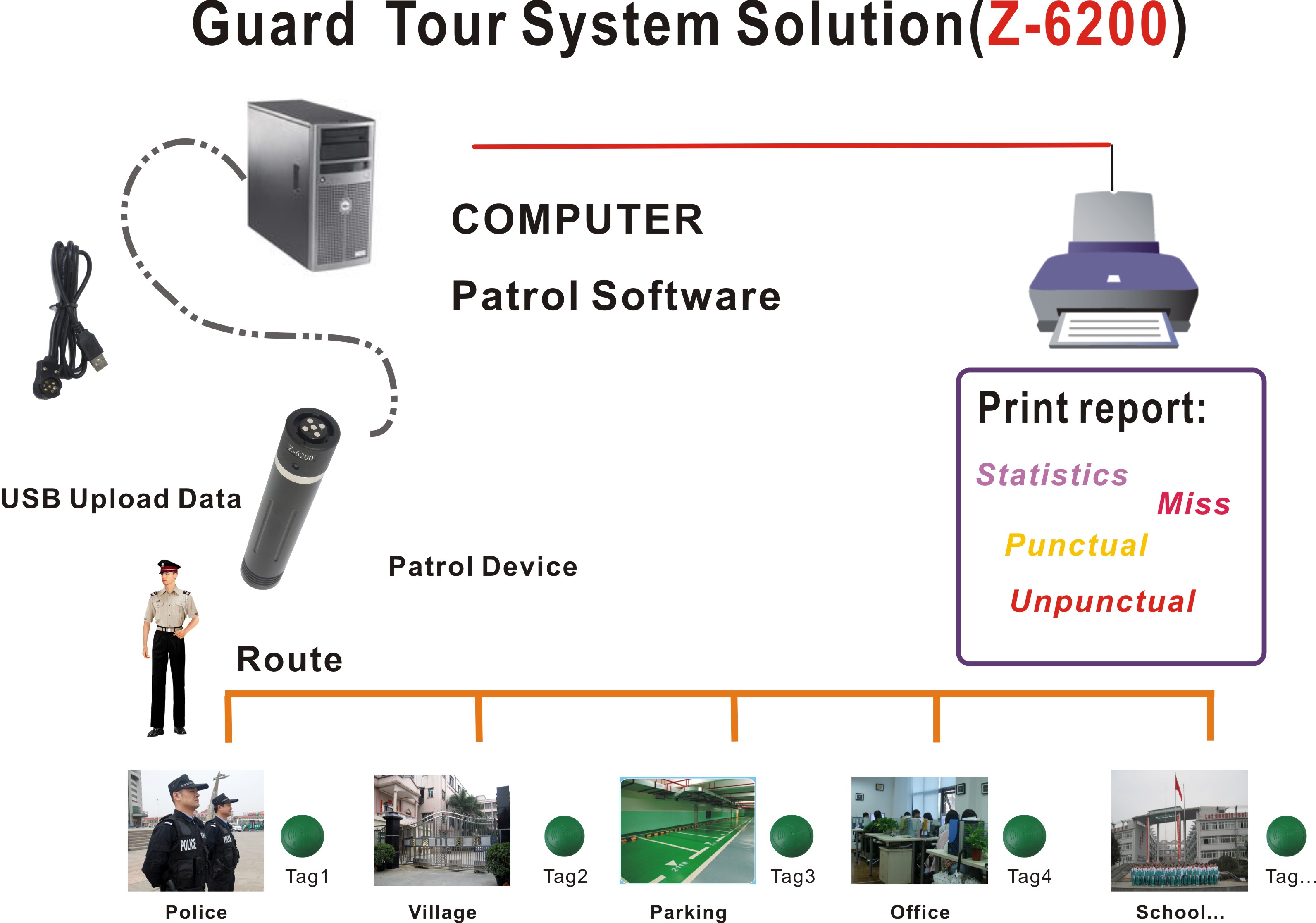 pms-600-system Time Recorder Sdn Bhd | Ipoh