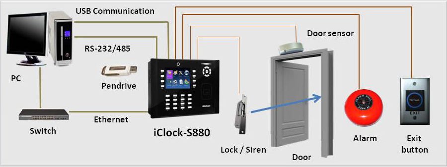 iClock S880 RFID / Proximity Card Reader with camera - Time Recorder